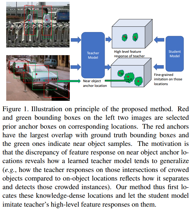 《Distilling Object Detectors with Fine-grained Feature Imitation》论文笔记_distilling object detector ...
