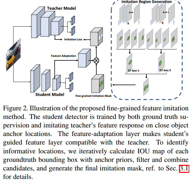 《Distilling Object Detectors with Fine-grained Feature Imitation》论文笔记_distilling object detector ...