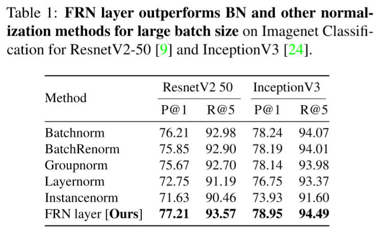 Filter Response Normalization Layer(FRN)_frn(filter response normalization)如何用tensorflow实现-CSDN博客