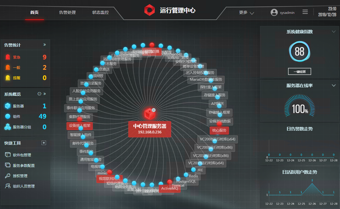 海康视频监控解决方案海康威视标准视频监控解决方案 Csdn博客 