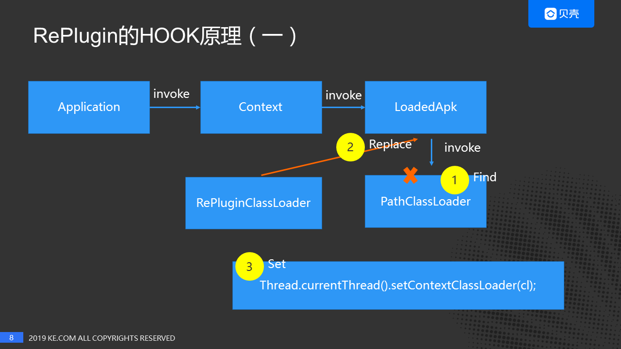 Replugin插件化框架核心原理_360的replugin怎么骗过pkms-CSDN博客