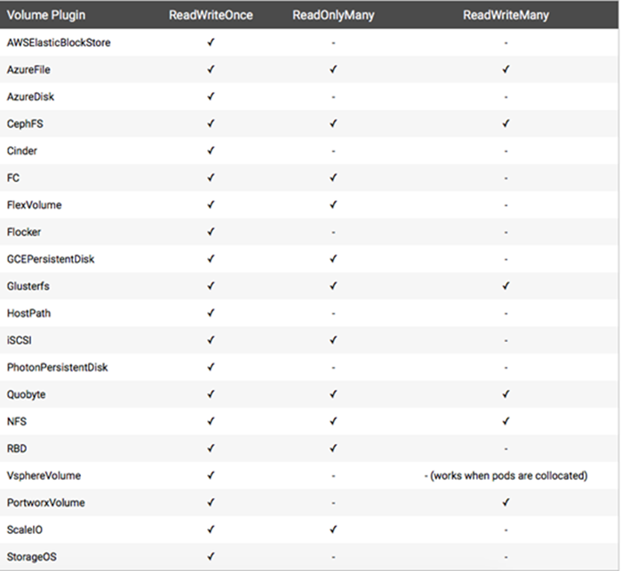 k8s资源之pv&pvc&sc-CSDN博客