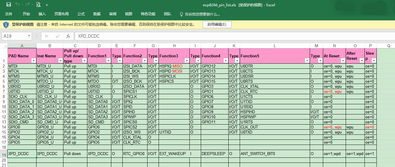 ESP8266 01S GPIO_Output_esp01s引脚gpio2函数-CSDN博客