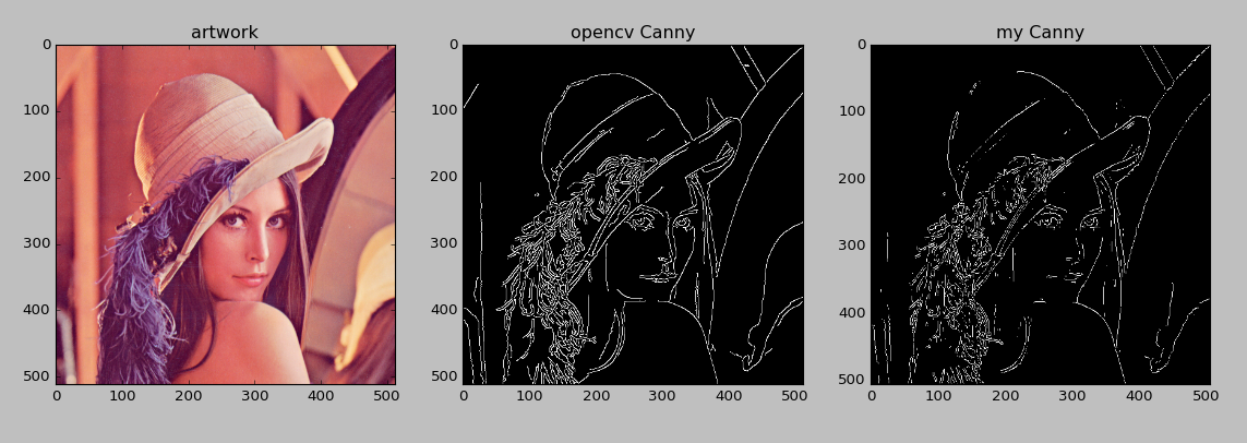 使用python实现canny算法_python canny-CSDN博客