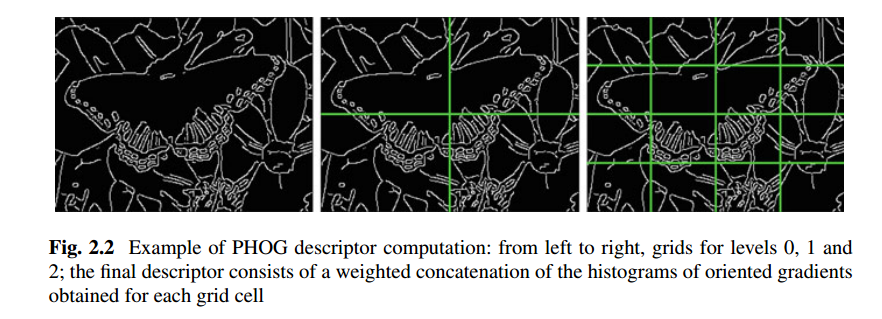 【论文笔记】回环检测综述：Methods for Appearance-based Loop Closure Detection_回环检测 深度学习 综述-CSDN博客