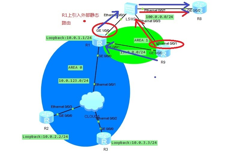 OSPF知识点（持续更新中）_nssa no-summary-CSDN博客
