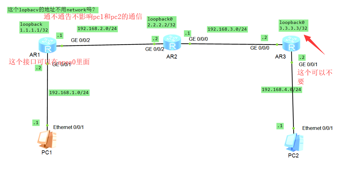 实验四 OSPF路由实验_ospf协议配置实验报告-CSDN博客