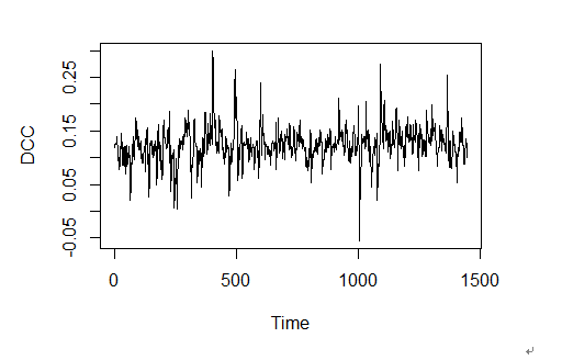 DCC-GARCH模型用R语言详细实现步骤_dcc garch-CSDN博客