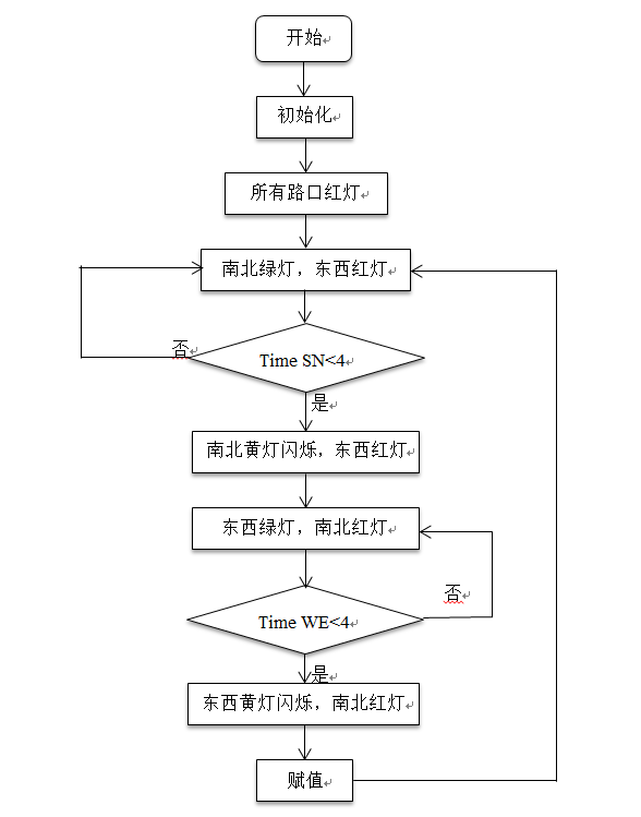基于51单片机的交通信号灯（proteus仿真图自取 程序源码） 交通信号灯仿真电路图 Csdn博客