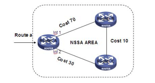 OSPF知识点（持续更新中）_nssa no-summary-CSDN博客