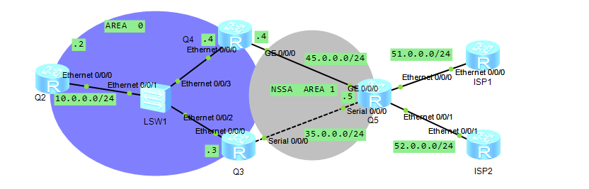 OSPF知识点（持续更新中）_nssa no-summary-CSDN博客