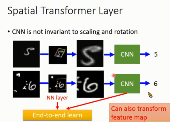 2.Spatial Transformer Layer（李宏毅）_spatial feature transformer-CSDN博客