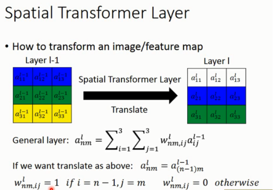 2.Spatial Transformer Layer（李宏毅）_spatial feature transformer-CSDN博客