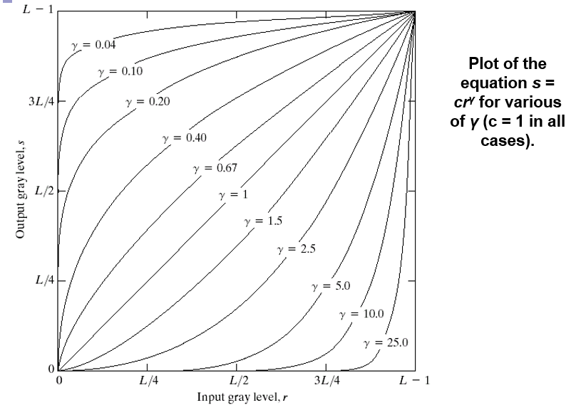 DIP数字图像处理-知识提纲_ddp图像处理-CSDN博客