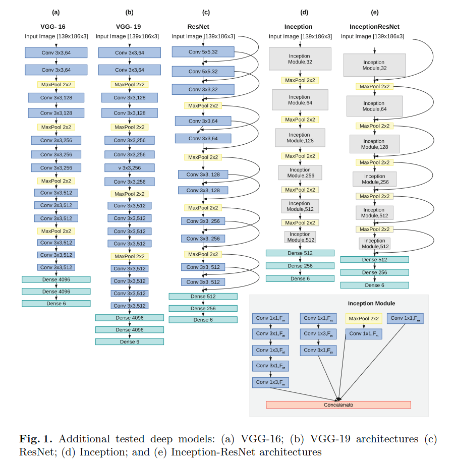 《Automatic Image-Based WasteClassification》论文笔记_automatic image-based ...
