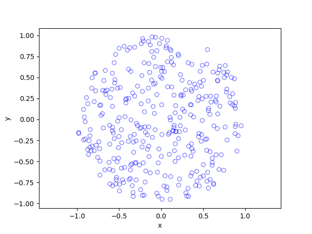 Poisson point processes-泊松点过程代码-CSDN博客