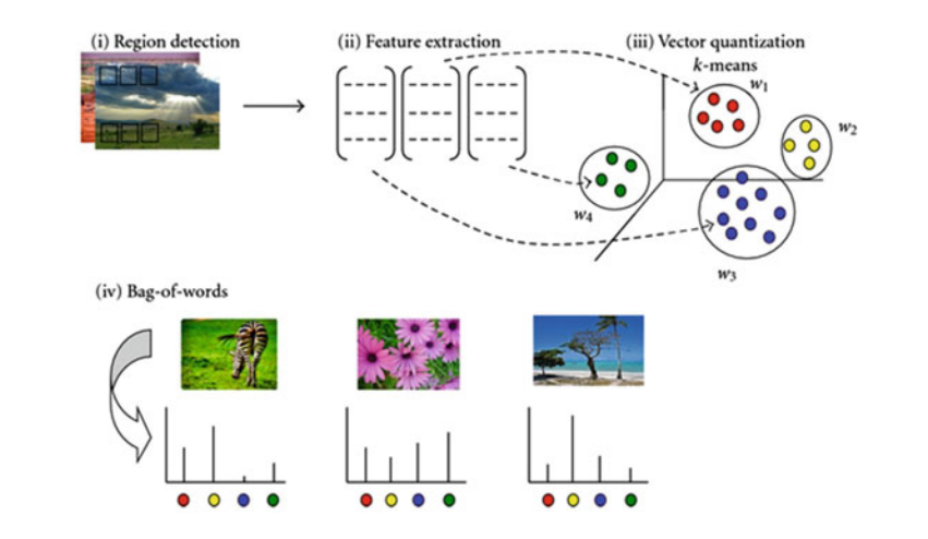 【论文笔记】回环检测综述：Methods for Appearance-based Loop Closure Detection_回环检测 深度学习 综述-CSDN博客