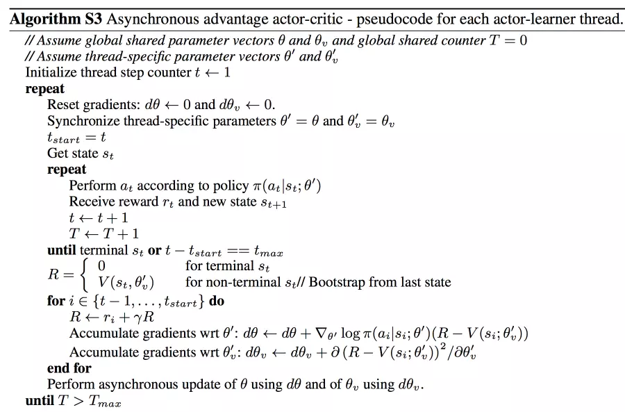 A2-RL: Aesthetics Aware Reinforcement Learning for Image Cropping ...