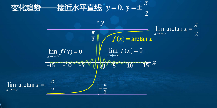 高等数学学习笔记——第三十五讲——利用导数研究函数的几何性态_函数导数图像趋势-CSDN博客