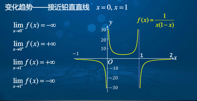 高等数学学习笔记——第三十五讲——利用导数研究函数的几何性态_函数导数图像趋势-CSDN博客