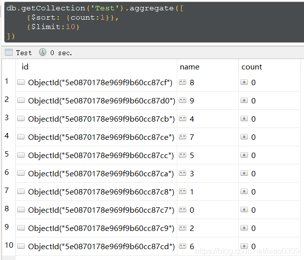 Mongodb 使用聚合aggregate 排序后分页结果顺序不一致问题的解决办法及处理过程 解决数据重复 Aggregate 分页 Csdn博客
