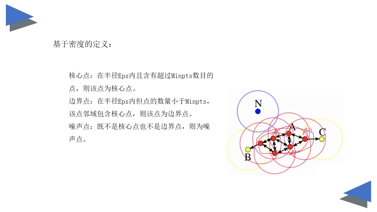 超详解dbscan聚类算法含源码dbscan算法代码 Csdn博客 