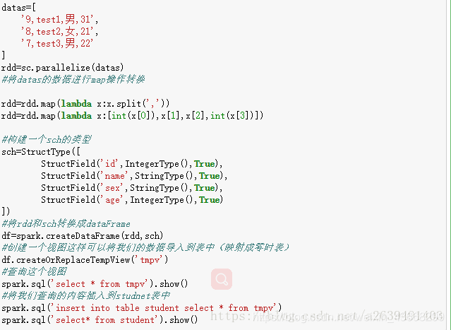在spark中将数据插入hive表spark写入hive表孤数不证的博客 Csdn博客 9668