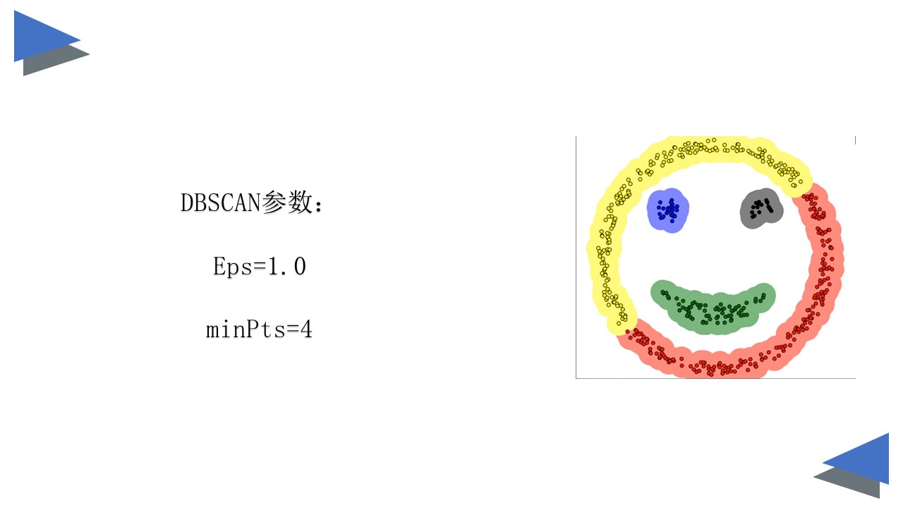 超详解dbscan聚类算法含源码菜鸟码栈的博客 Csdn博客dbscan代码 