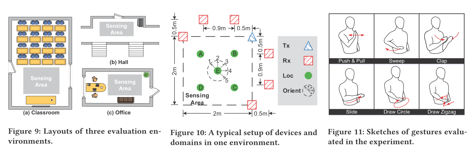 阅读笔记：Zero-Effort Cross-Domain Gesture Recognition with Wi-Fi_widar3.0: zero-effort cross-domain ...