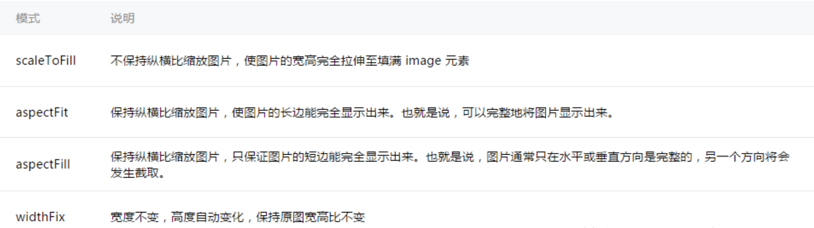 Vue Img标签modevue Img Mode Csdn博客