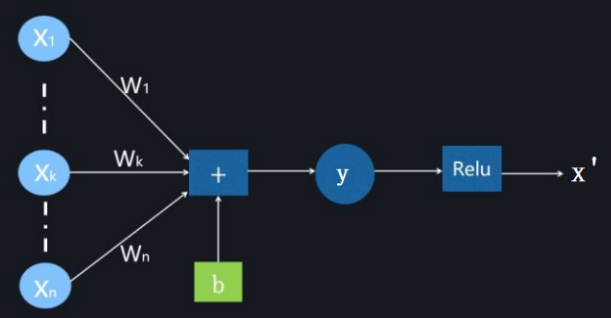 深度学习基础知识（三）--- Normalization 规范化 操作_深度学习normalize-CSDN博客