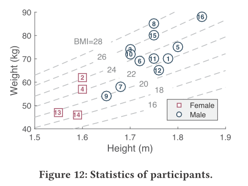 阅读笔记：Zero-Effort Cross-Domain Gesture Recognition with Wi-Fi_widar3.0: zero-effort cross-domain ...