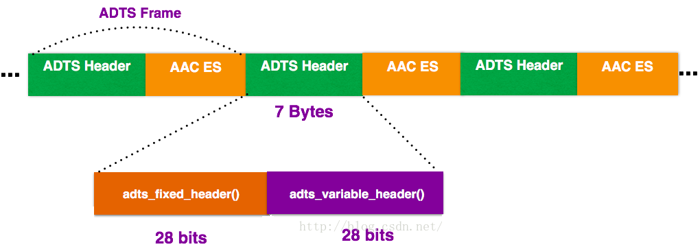 使用FAAD库对AAC格式的音频进行解码_vs2019编译faad解码库-CSDN博客