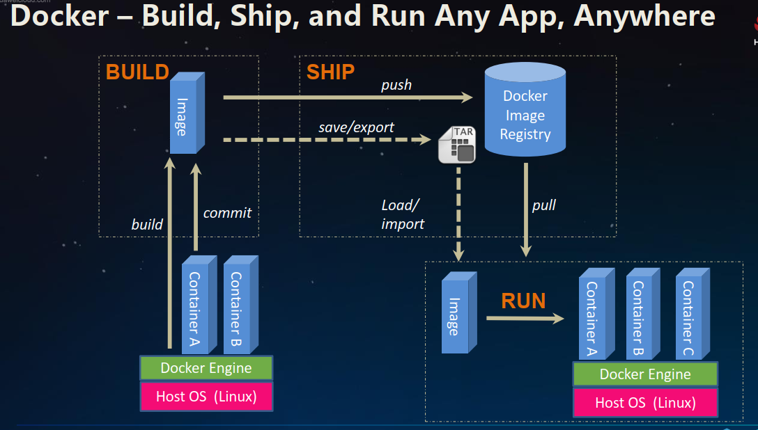 K8S原理剖析：云原生技术的前世今生-CSDN博客
