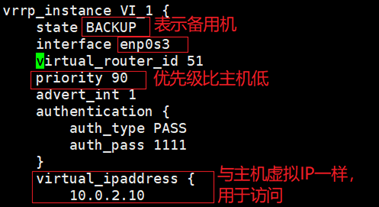 【Linux】CentOS系统Nginx+Keepalive主从自动切换高可用_通过nginx自动切换-CSDN博客