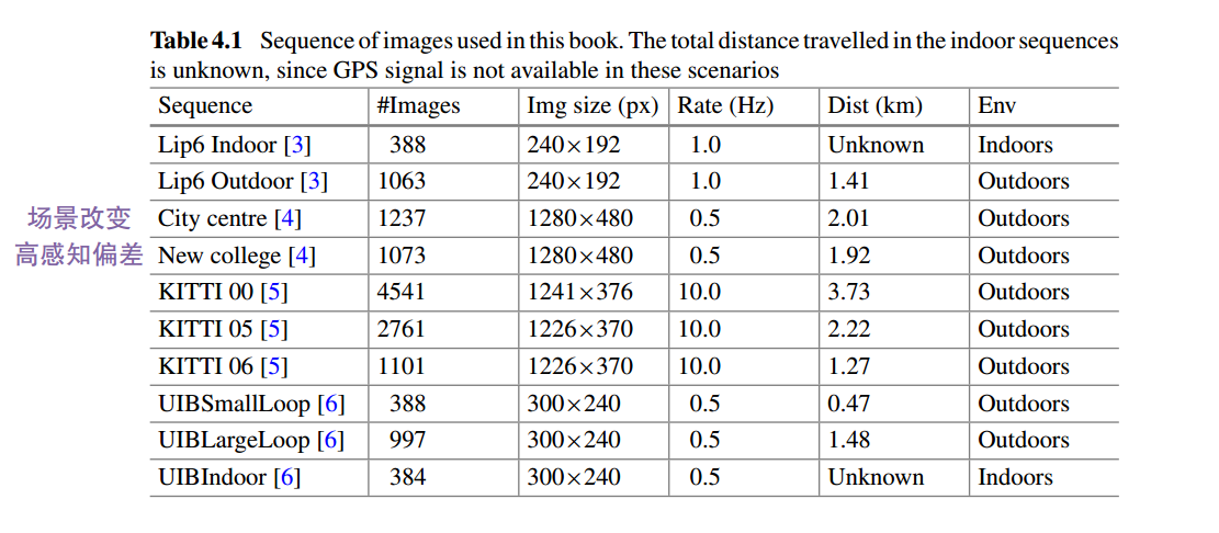 【论文笔记】回环检测综述：Methods for Appearance-based Loop Closure Detection_回环检测 深度学习 综述-CSDN博客