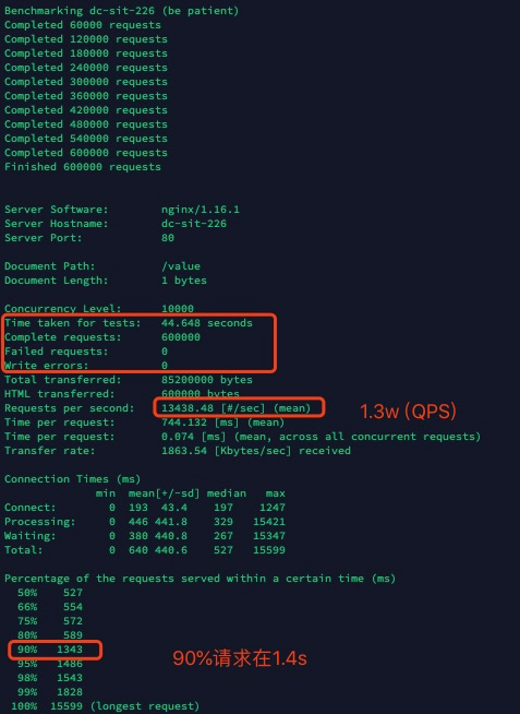 nginx服务器高并发配置详解(单机3w+并发)_nginx setrlimit 报错 operation not permitted-CSDN博客