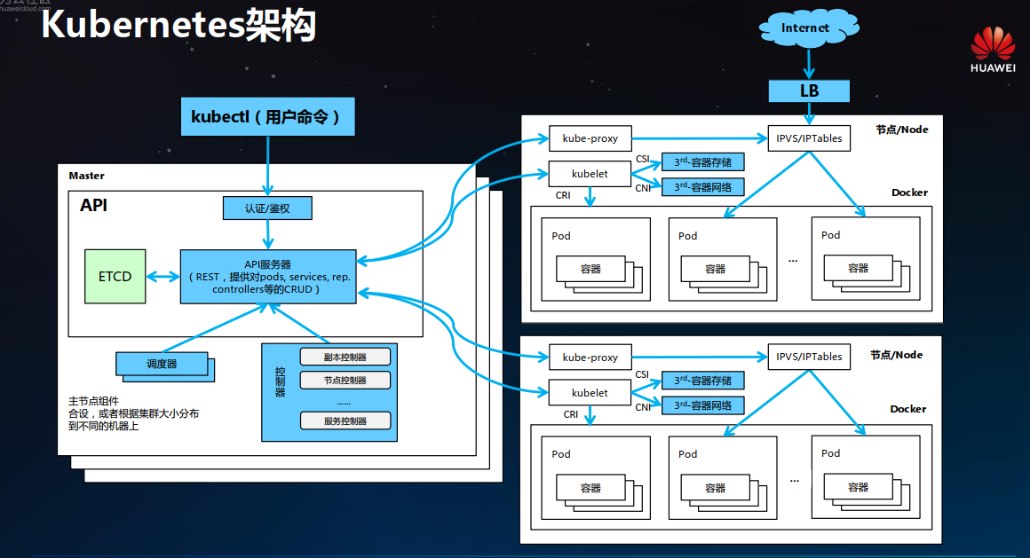 K8s原理剖析：云原生技术的前世今生 阿里云开发者社区