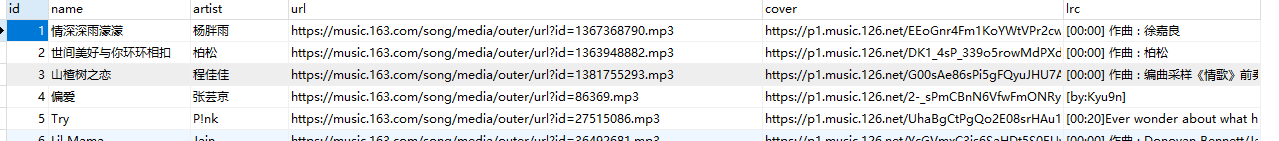 Java遍历解析json数据并插入到数据库中（mysql）java 读取任意json文件转换存入数据库表 Csdn博客