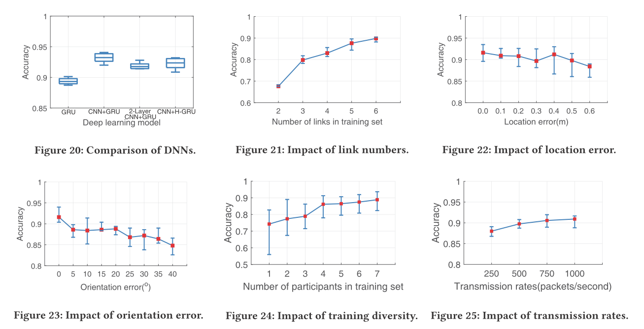 阅读笔记：Zero-Effort Cross-Domain Gesture Recognition with Wi-Fi_widar3.0: zero-effort cross-domain ...