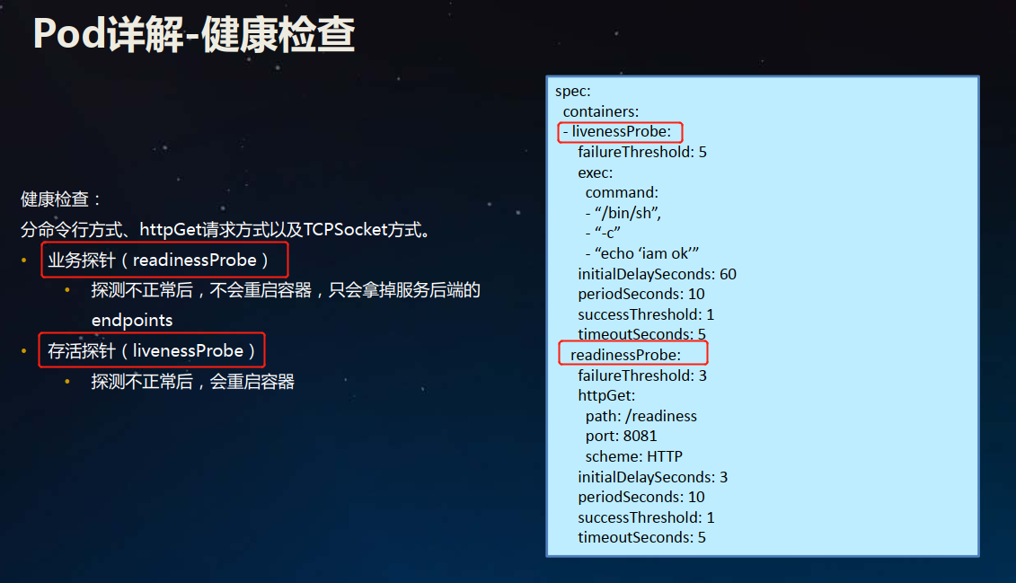 K8S原理剖析：Pod、工作负载与服务_pod与负载-CSDN博客