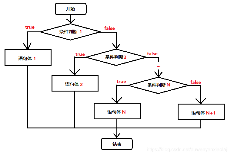 流程控制顺序结构判断语句选择语句switch循环语句流程图判断框2个出口循环顺序结构 Csdn博客
