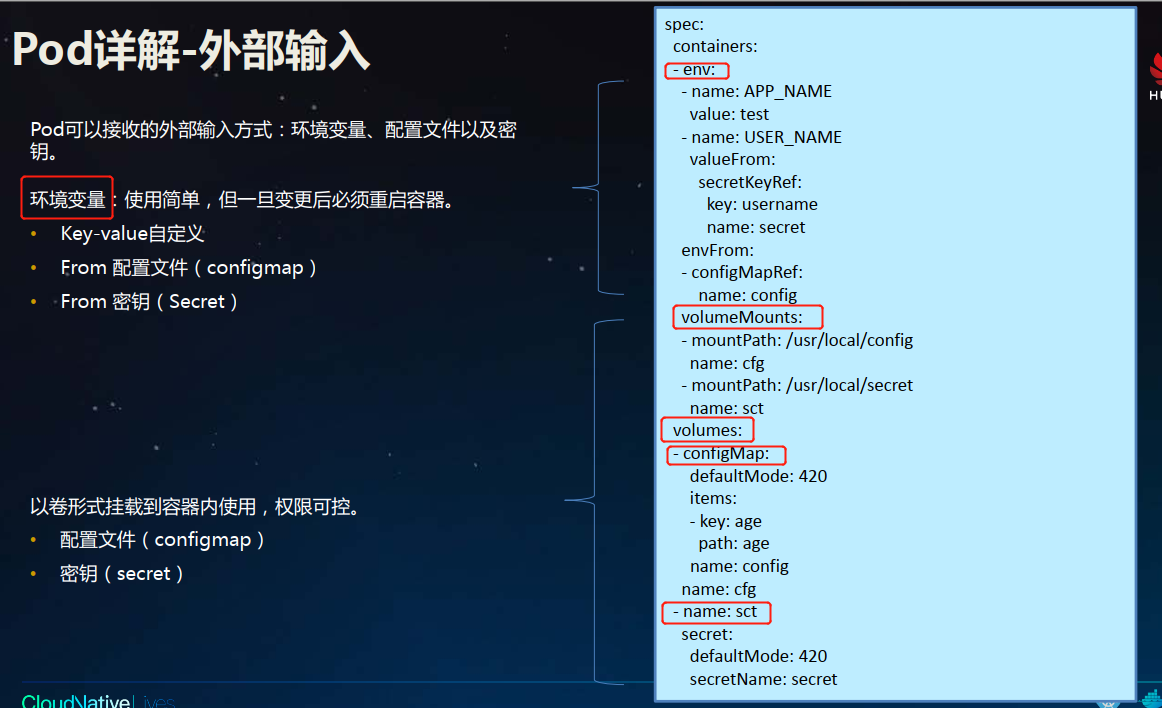 K8S原理剖析：Pod、工作负载与服务_pod与负载-CSDN博客