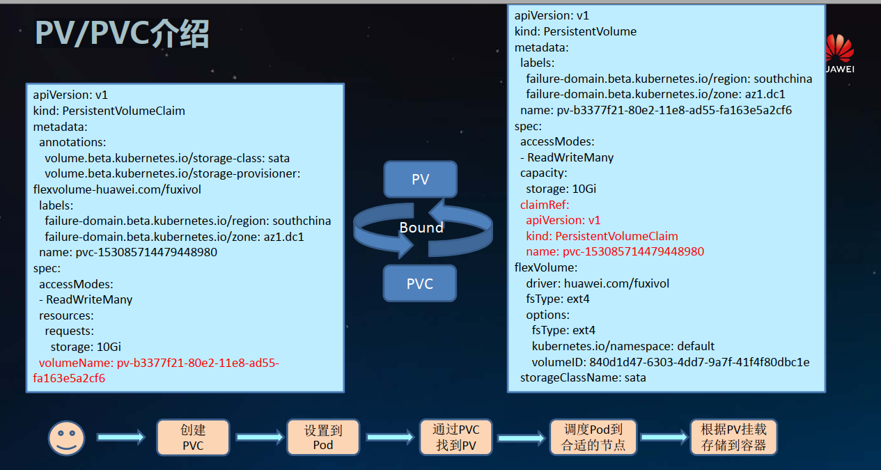K8S原理剖析：Pod、工作负载与服务_pod与负载-CSDN博客