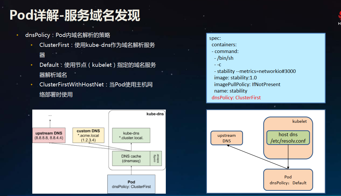 K8S原理剖析：Pod、工作负载与服务_pod与负载-CSDN博客