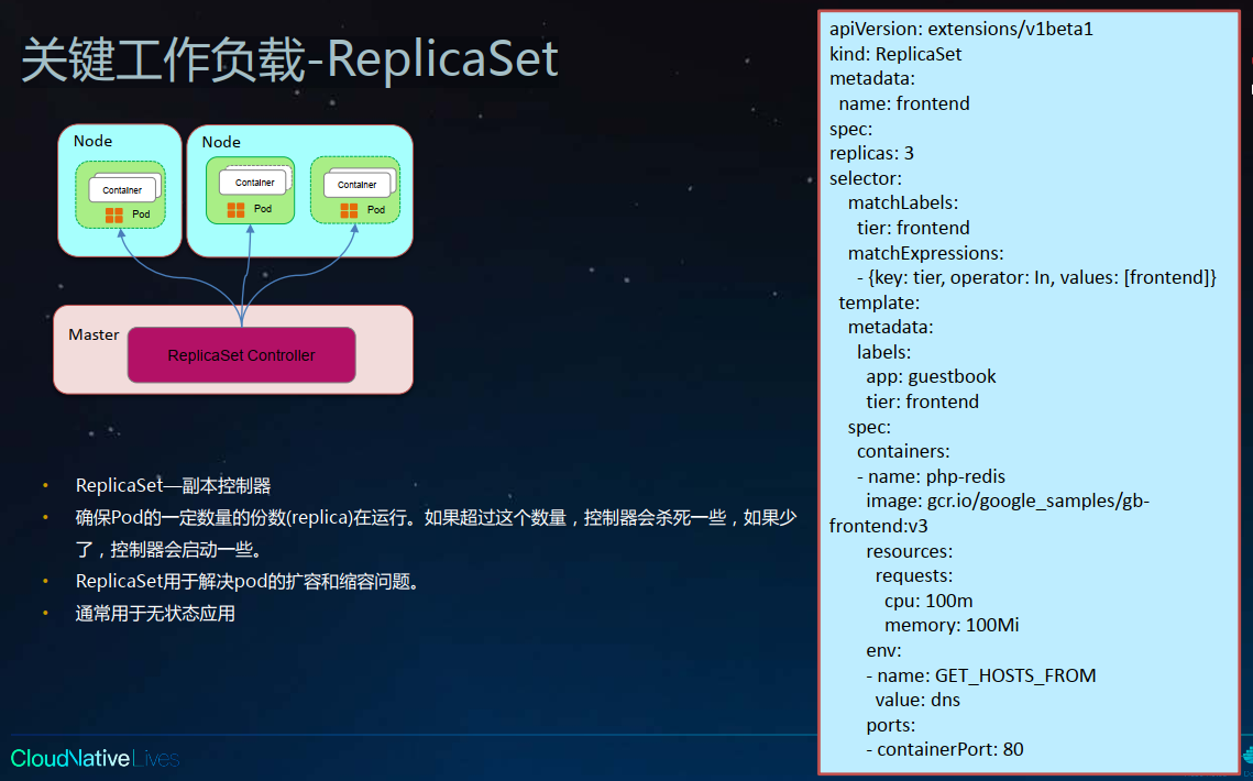 K8S原理剖析：Pod、工作负载与服务_pod与负载-CSDN博客