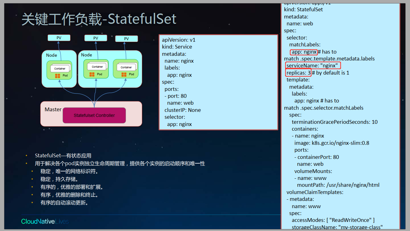 K8S原理剖析：Pod、工作负载与服务_pod与负载-CSDN博客