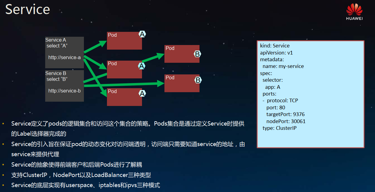 K8S原理剖析：Pod、工作负载与服务-阿里云开发者社区