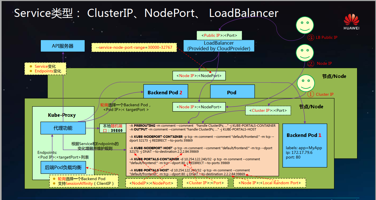 K8S原理剖析：Pod、工作负载与服务_pod与负载-CSDN博客