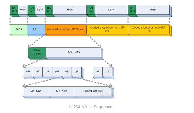 HEVC/H265编码原理_Geek.Fan的博客-CSDN博客_h265编码